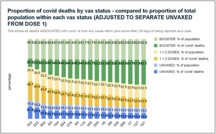 New Zealand is Stuck in the Dark Ages—Excess Mortality Trends in New ...